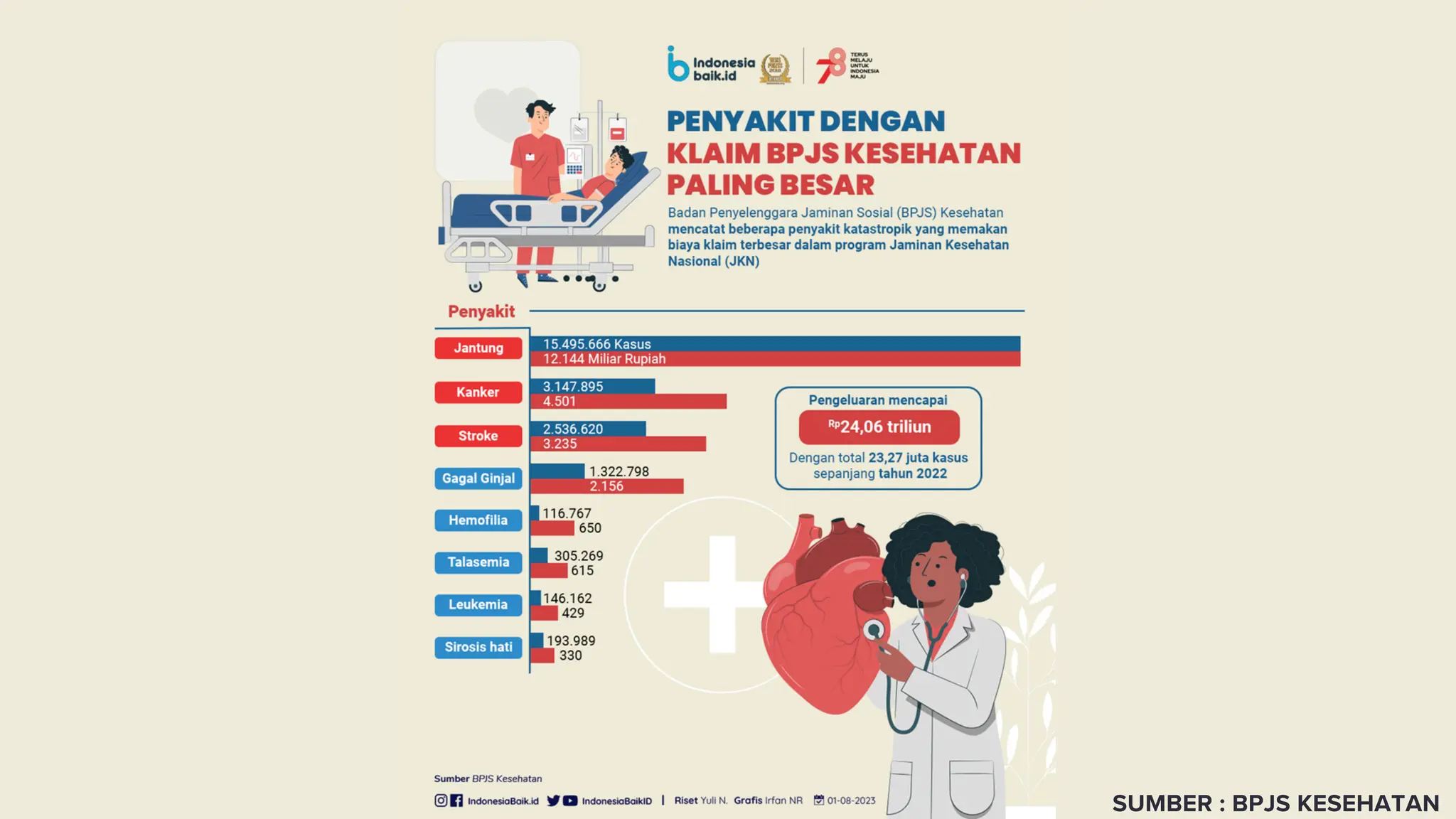 Mengenal Penyakit Kardiovaskuler | PDF