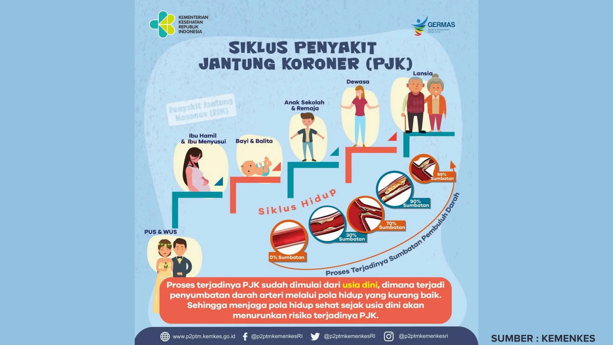 Mengenal Penyakit Kardiovaskuler | PDF