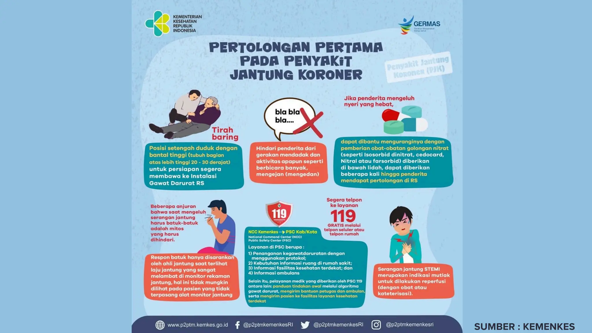 Mengenal Penyakit Kardiovaskuler | PDF