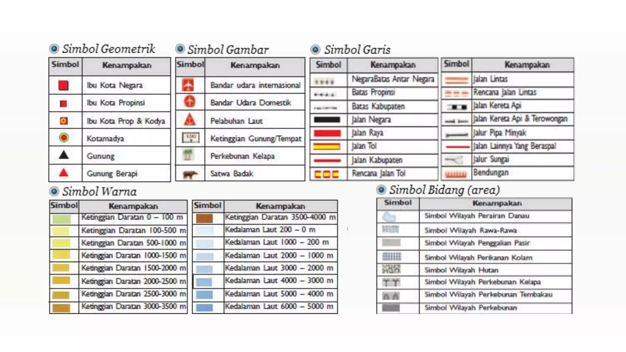 Mengenal peta dan komponen.pptx
