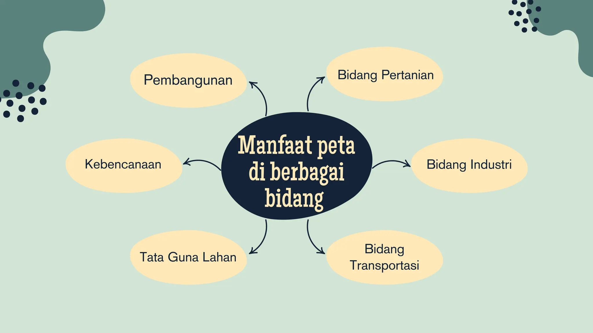 Mengenal Peta, komponen ,jenis jenis peta | PDF