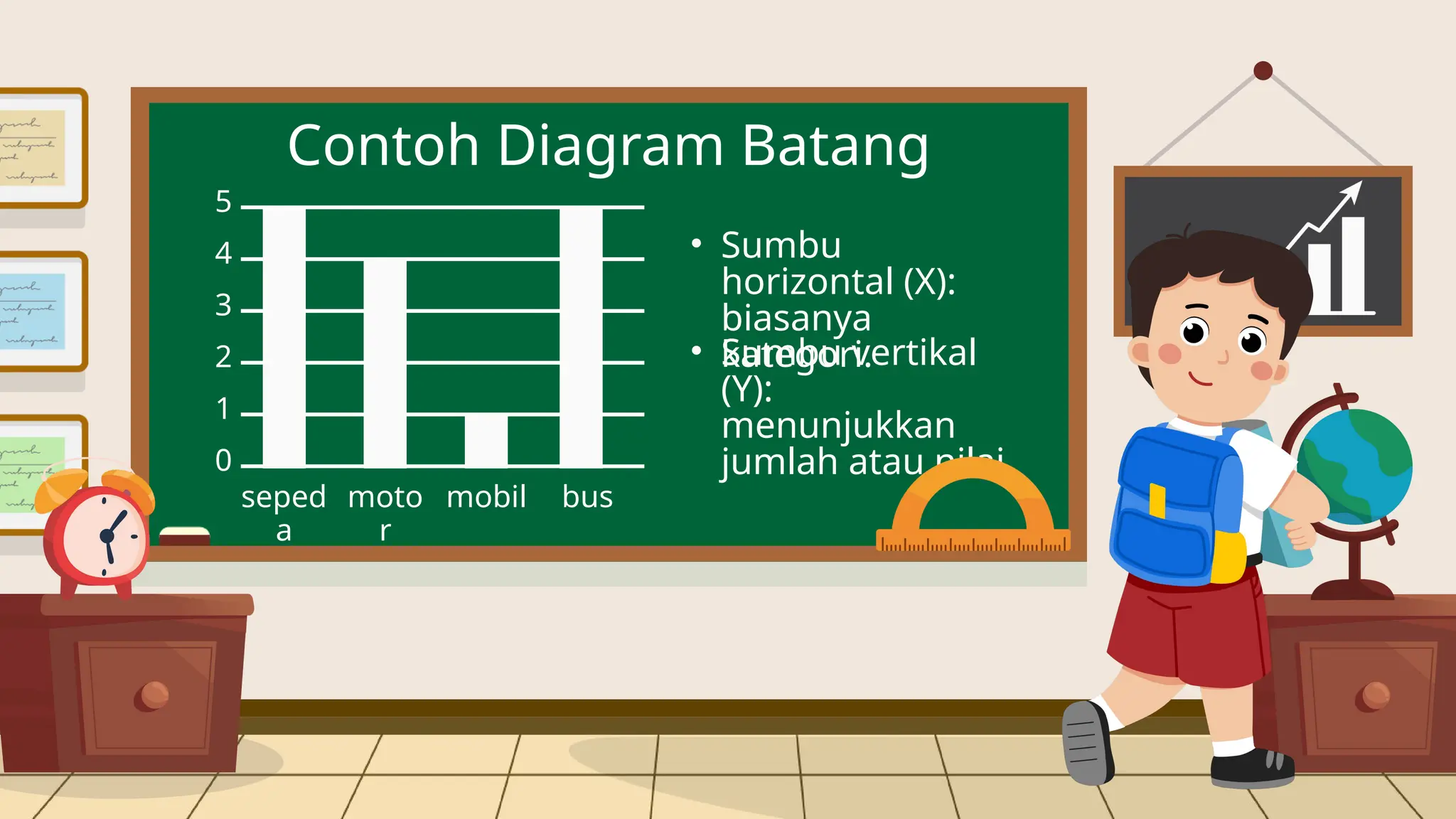 Mengenal Piktogram dan Diagram Batang Presentasi Pendidikan Hijau dan ...