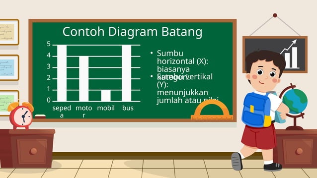 Mengenal Piktogram dan Diagram Batang Presentasi Pendidikan Hijau dan ...
