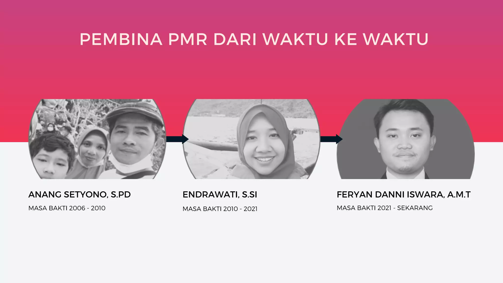 MENGENAL PMR WTB.pdf