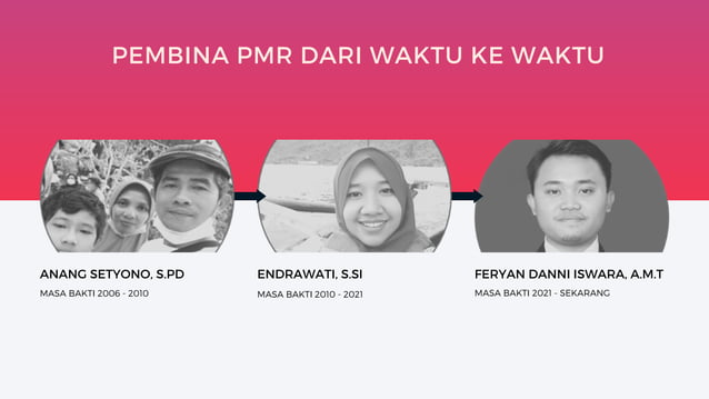 MENGENAL PMR WTB.pdf