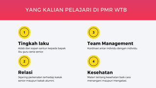 MENGENAL PMR WTB.pdf