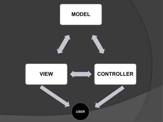 Mengenal pola HMVC | PPT