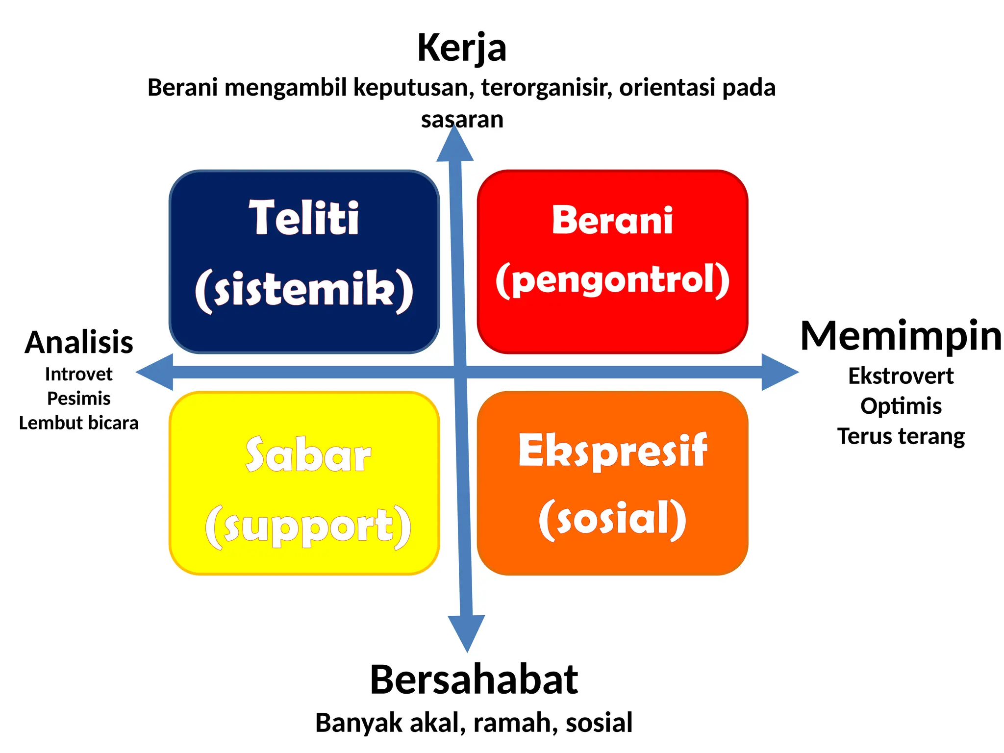 Mengenal tentang prilaku pada manusia .pptx