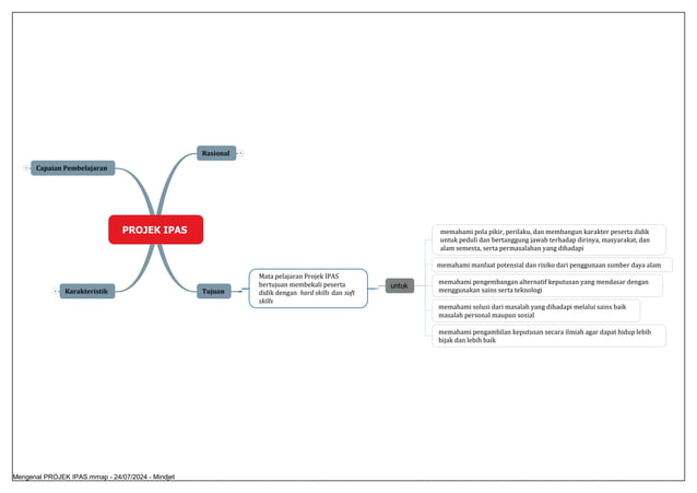 Bahan AJar Mengenal Projek IPAS untuk SMK | PDF