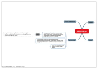 Bahan AJar Mengenal Projek IPAS untuk SMK | PDF