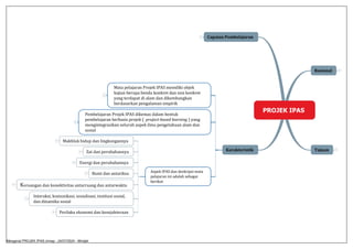 Bahan AJar Mengenal Projek IPAS untuk SMK | PDF