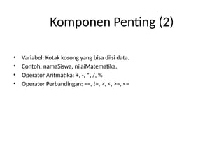 Mengenal Pseudocode, Ciri-ciri dan Contohnya.pptx