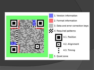 Mengenal QR-Code | PPTX