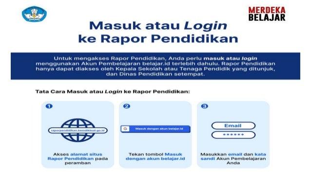Mengenal rapor pendidikan by arifnasdianto1.pptx