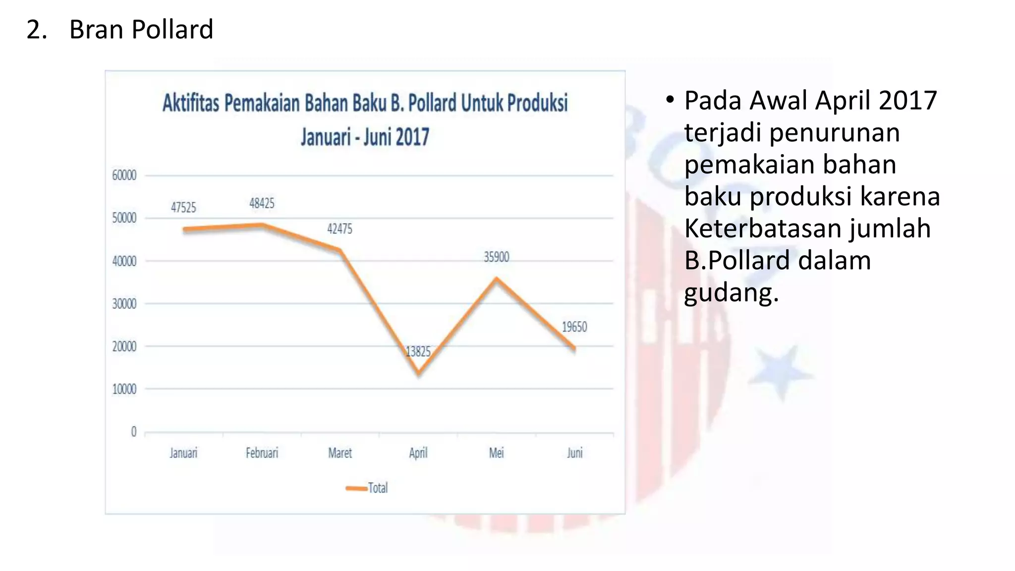 Mengenal raw materal dan process feedmill.pptx