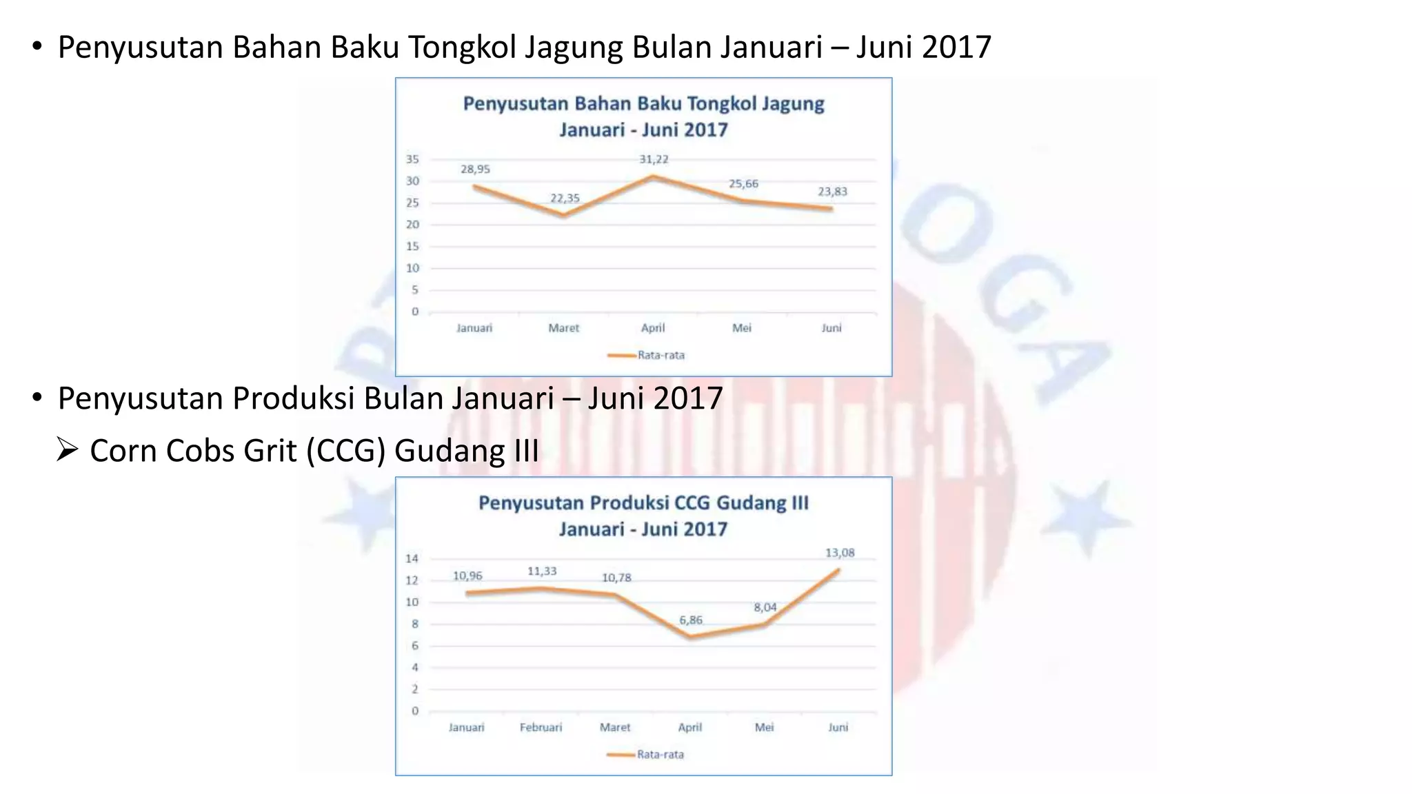 Mengenal raw materal dan process feedmill.pptx
