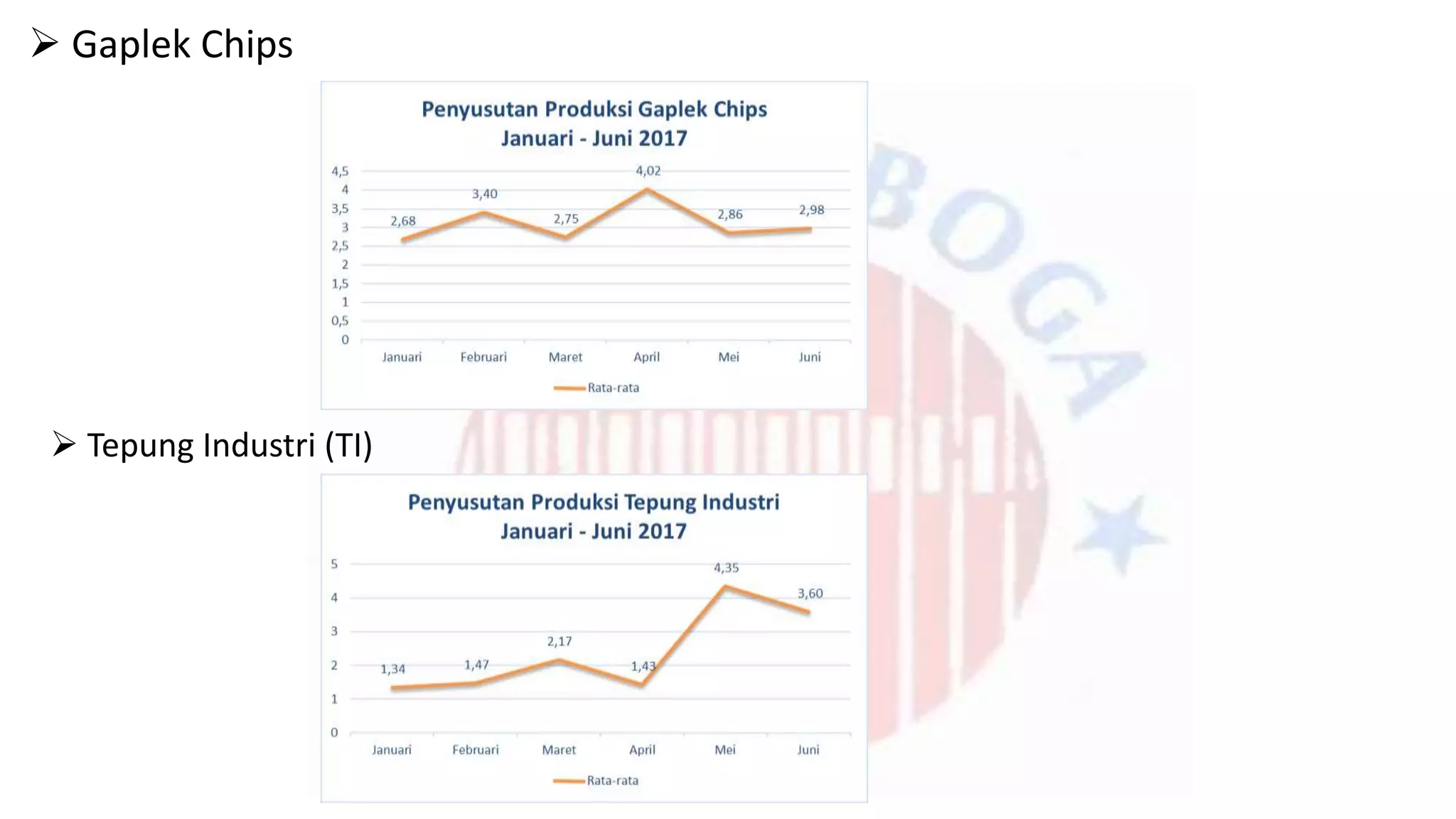 Mengenal raw materal dan process feedmill.pptx