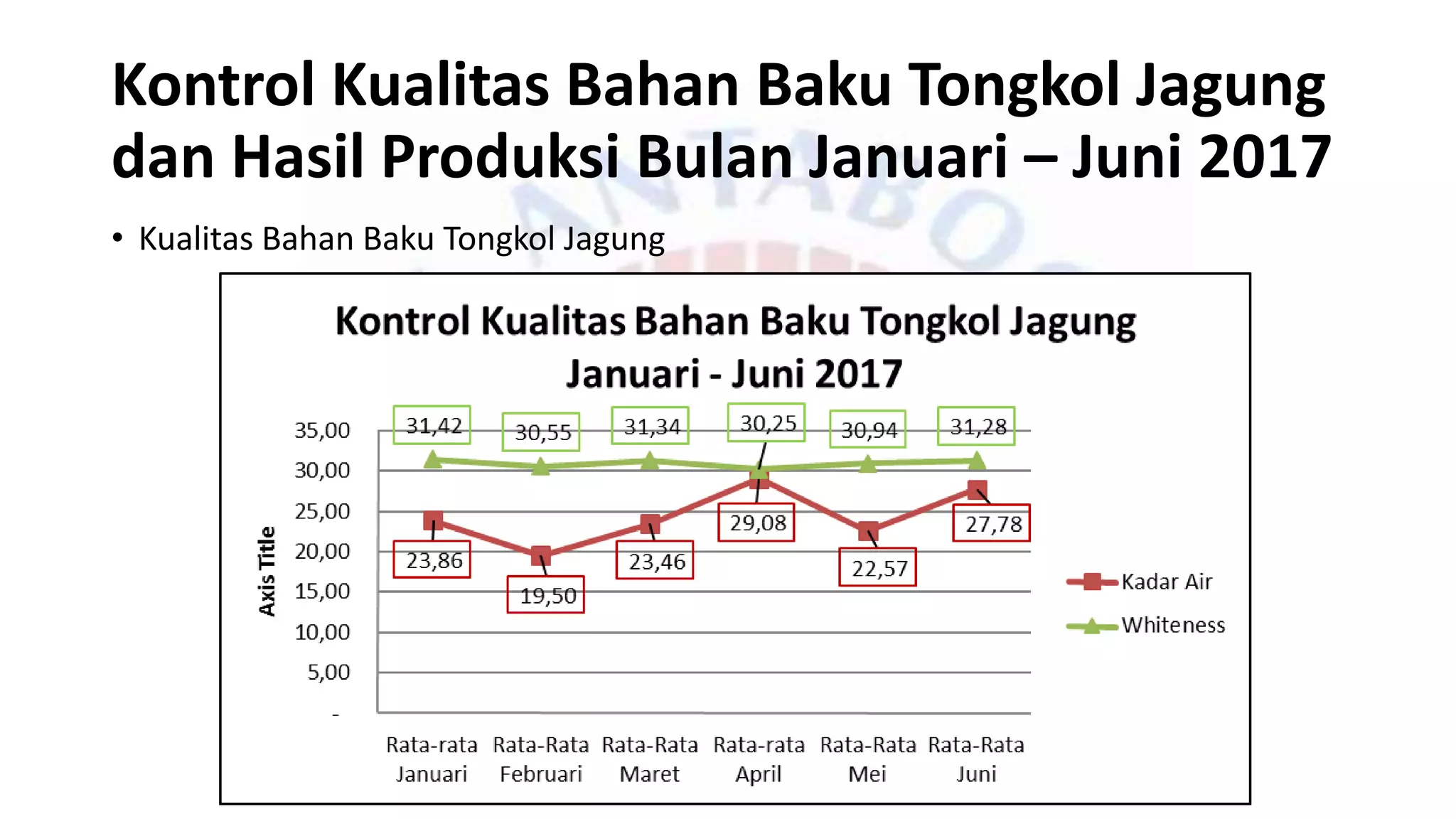 Mengenal raw materal dan process feedmill.pptx