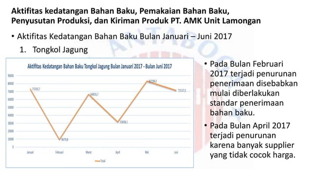 Mengenal raw materal dan process feedmill.pptx