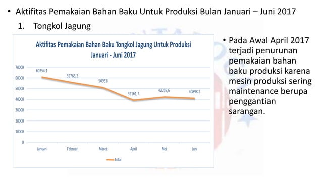 Mengenal raw materal dan process feedmill.pptx
