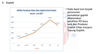 Mengenal raw materal dan process feedmill.pptx
