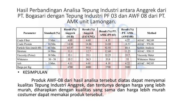 Mengenal raw materal dan process feedmill.pptx