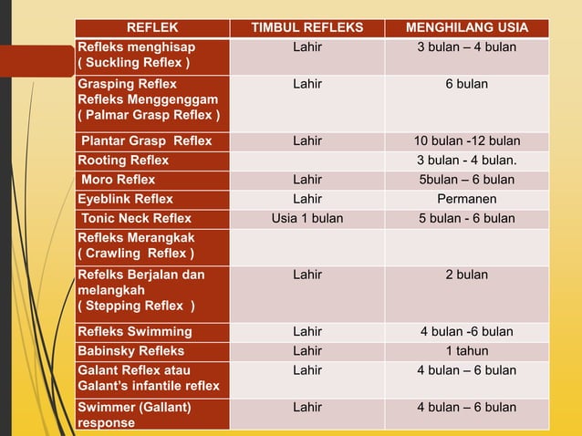 Mengenal refleks-refleks fisiologis primitif pada bayi baru 2019 (1).pptx