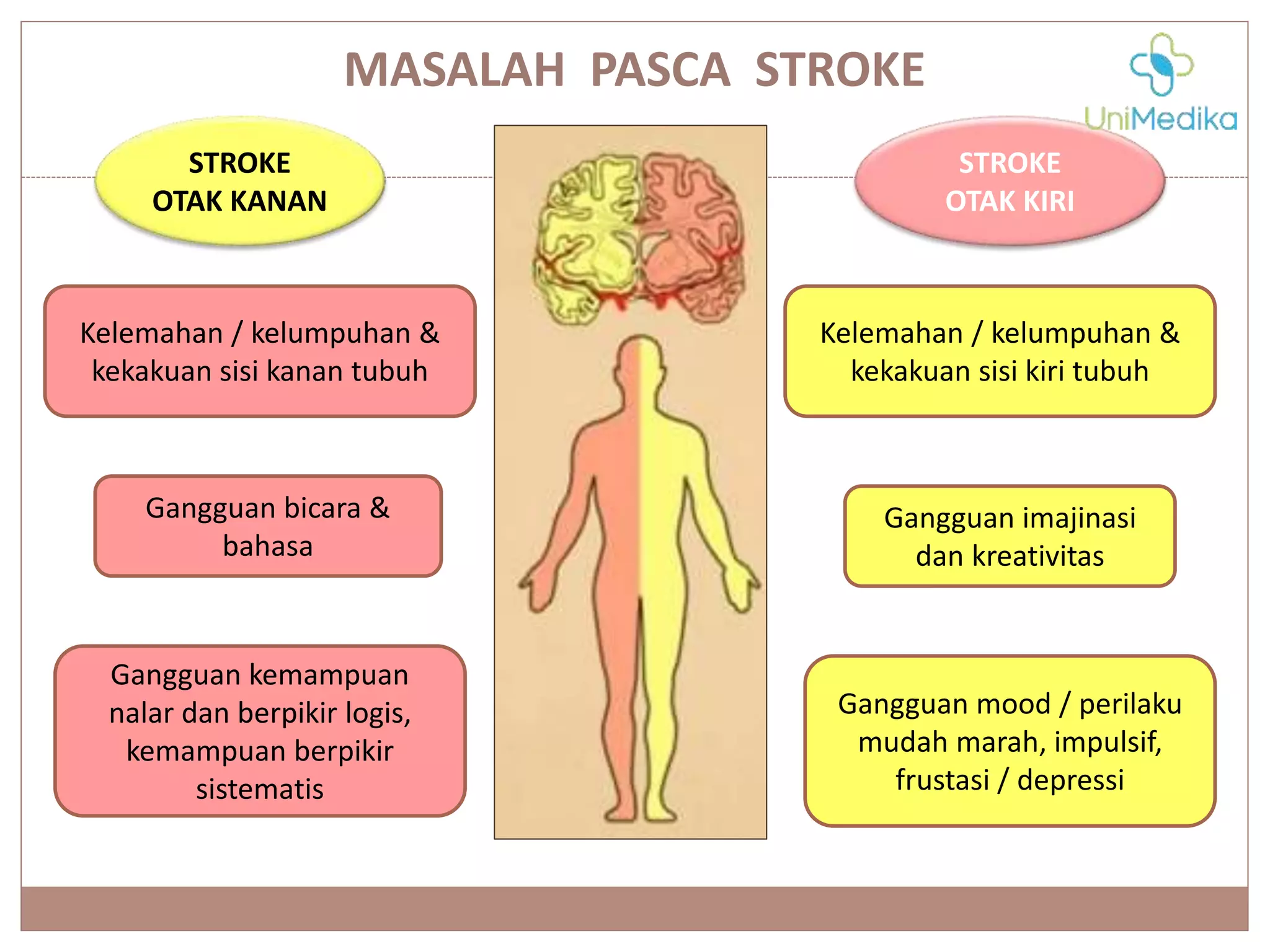 Mengenal RM Pasca Stroke UMSB.pptx