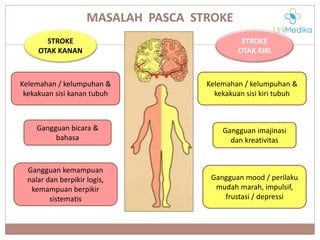 Mengenal RM Pasca Stroke UMSB.pptx