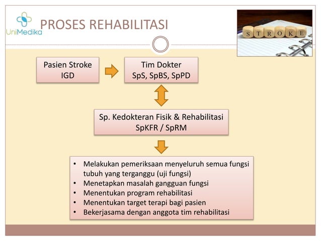 Mengenal RM Pasca Stroke UMSB.pptx