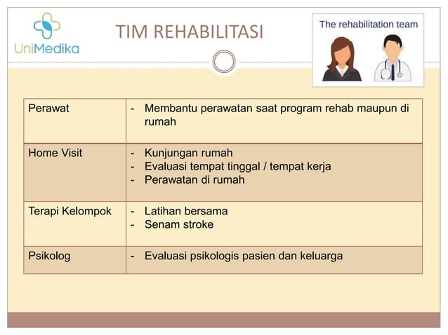 Mengenal RM Pasca Stroke UMSB.pptx