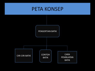 Mengenal seni batik | PPTX