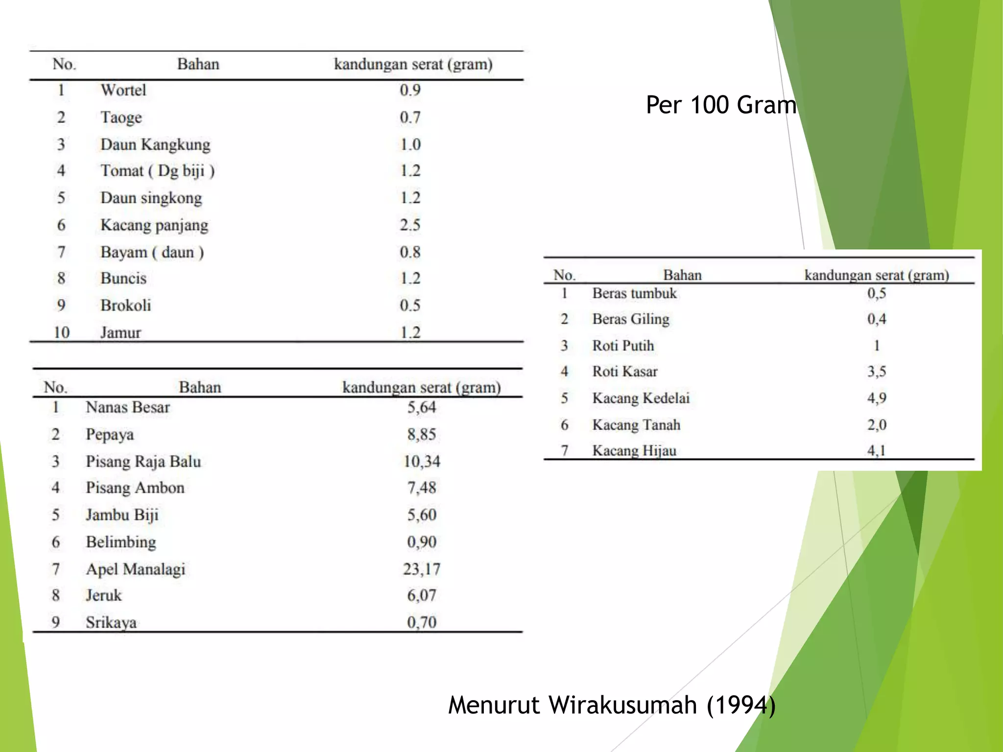 Mengenal serat pangan, apa bedanya dengan serat | PPTX