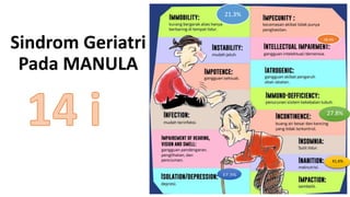 MENGENAL SINDROM GERIATRI.pptx