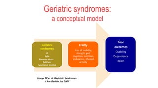 MENGENAL SINDROM GERIATRI.pptx