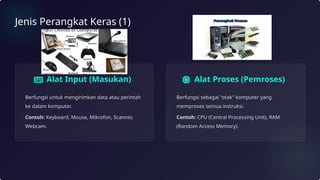 Mengenal Sistem Komputer Materi Pembelajaran Siswa SMP TIK | PPTX