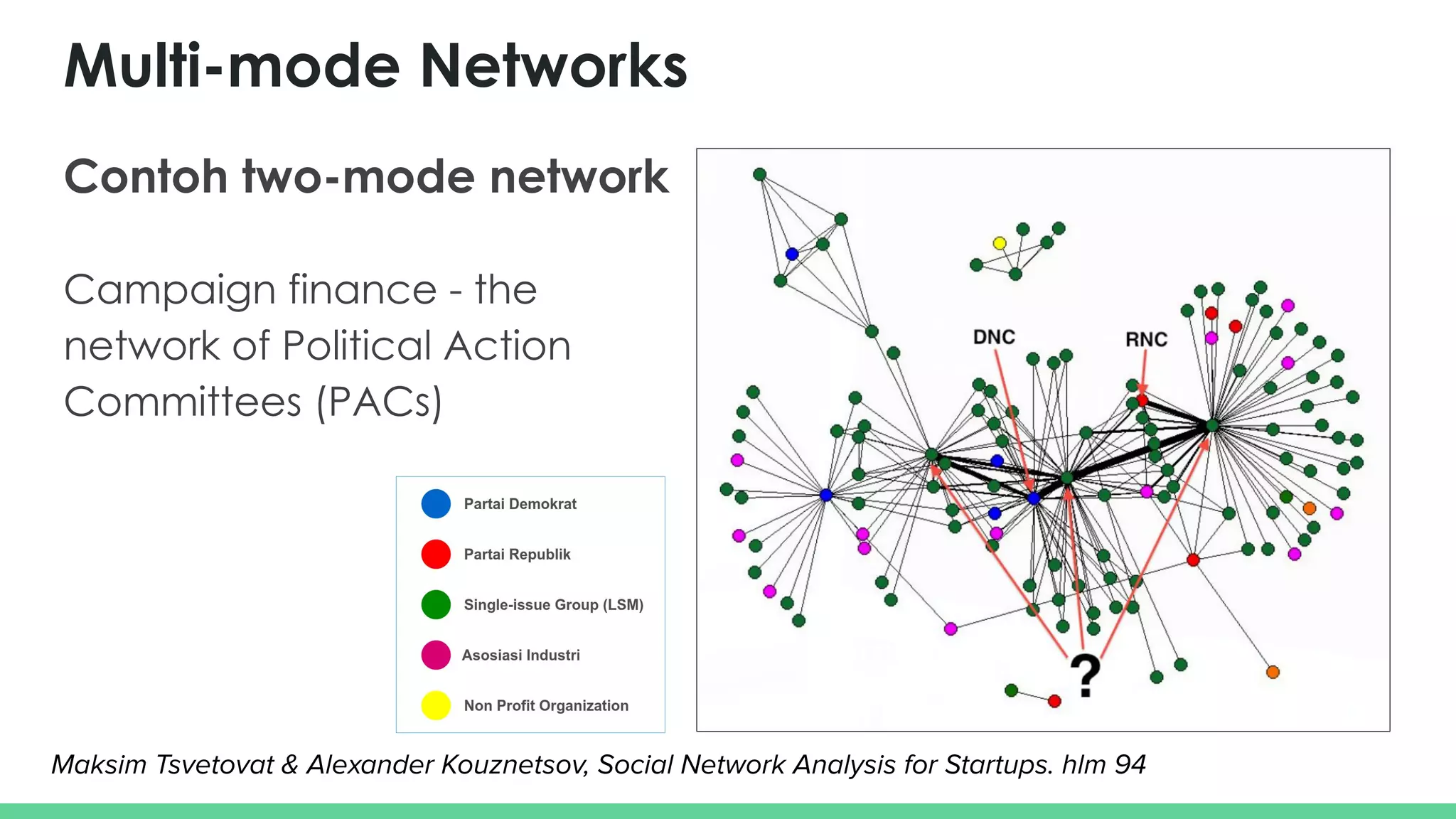 Mengenal Social Network Analysis - Episode 2.pdf