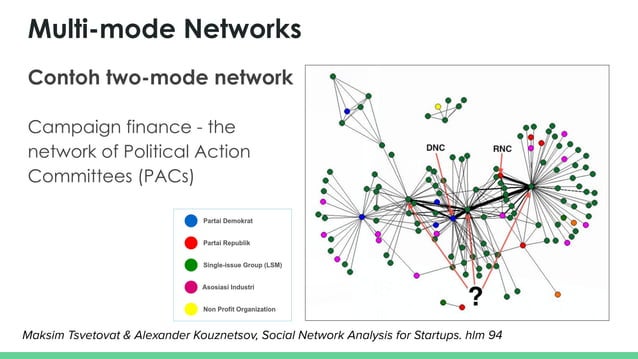 Mengenal Social Network Analysis - Episode 2.pdf