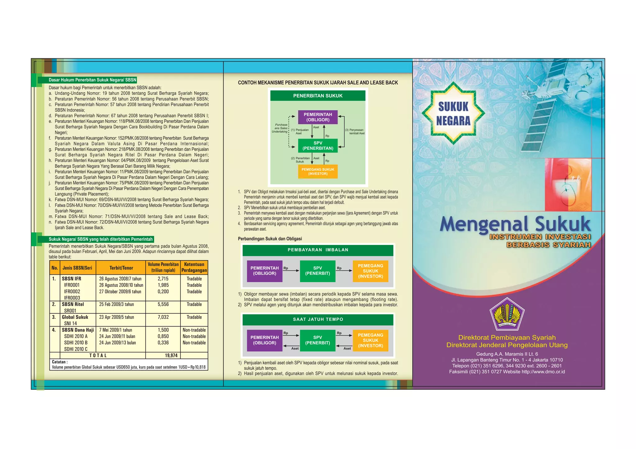 MENGENAL_SUKUK.pdf