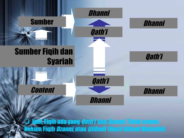 Mengenal syariah islam 2 | PPT