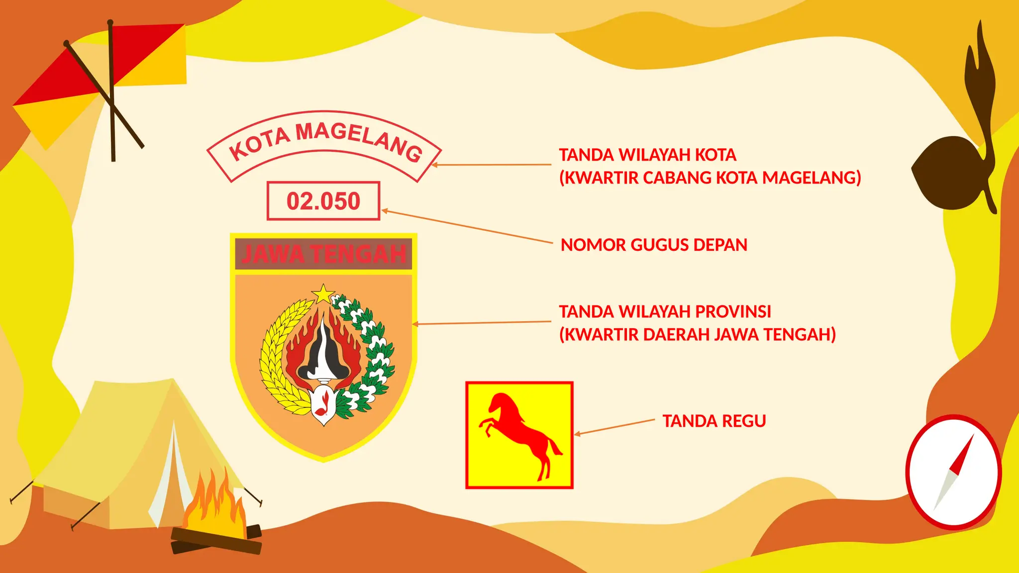 MENGENAL TANDA PENGENAL GERAKAN PRAMUKA.pptx