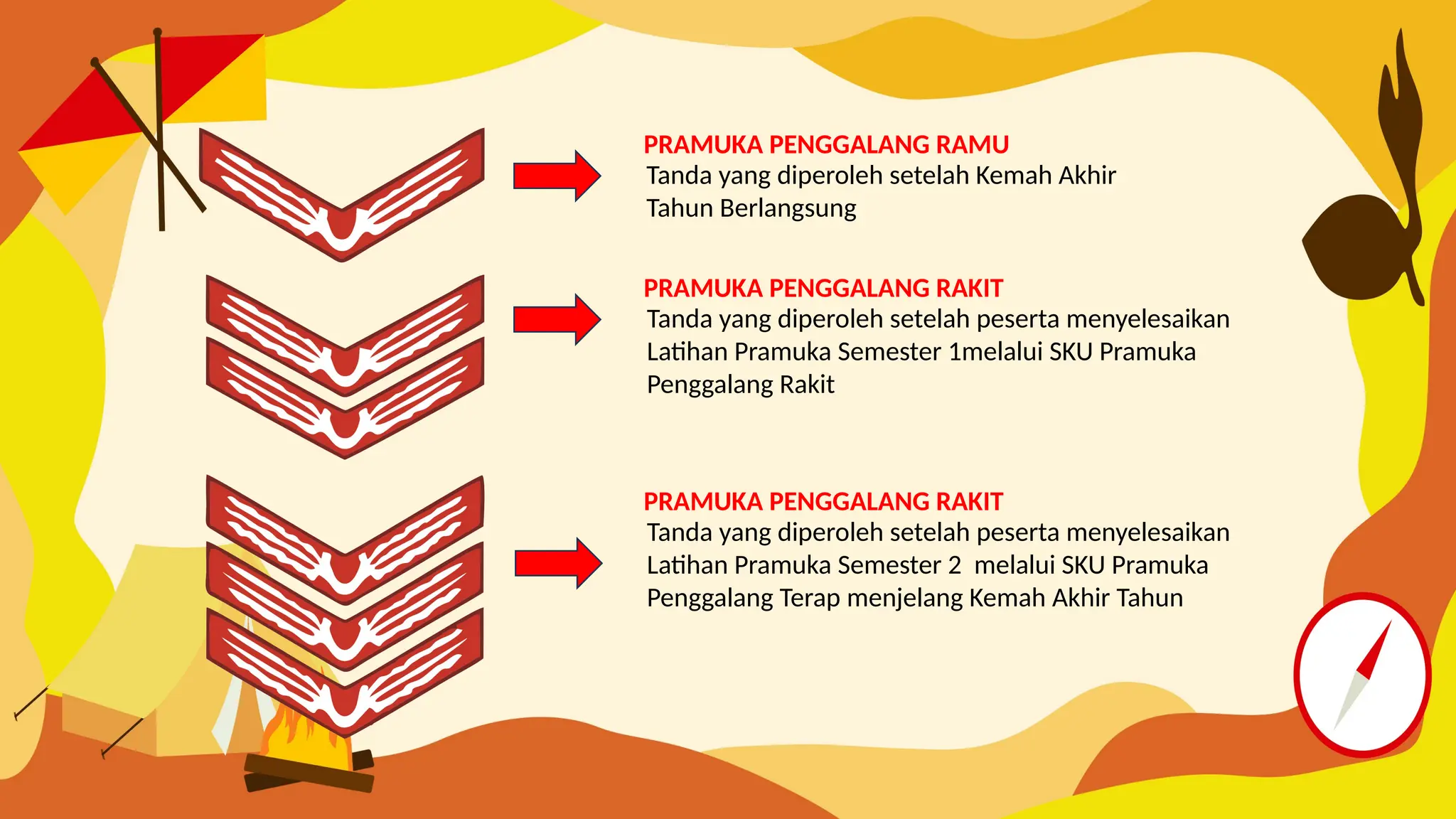 MENGENAL TANDA PENGENAL GERAKAN PRAMUKA.pptx