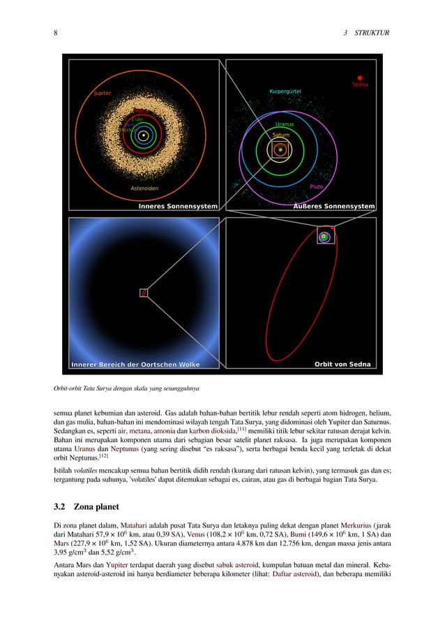 Mengenal tata surya | PDF