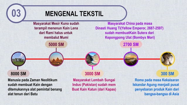 Mengenal Tekstil | PDF