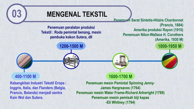 Mengenal Tekstil | PDF