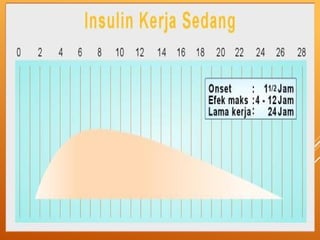 Mengenal Terapi Insulin dalam pengelolaan DM.pptx