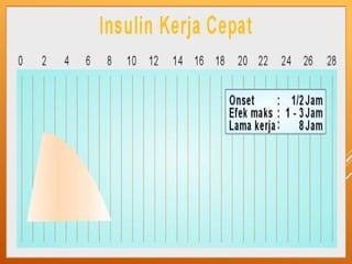 Mengenal Terapi Insulin dalam pengelolaan DM.pptx