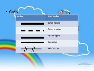 Mengenal unsur unsur peta | PPTX