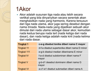 Mengespresikan karya seni musik | PPTX