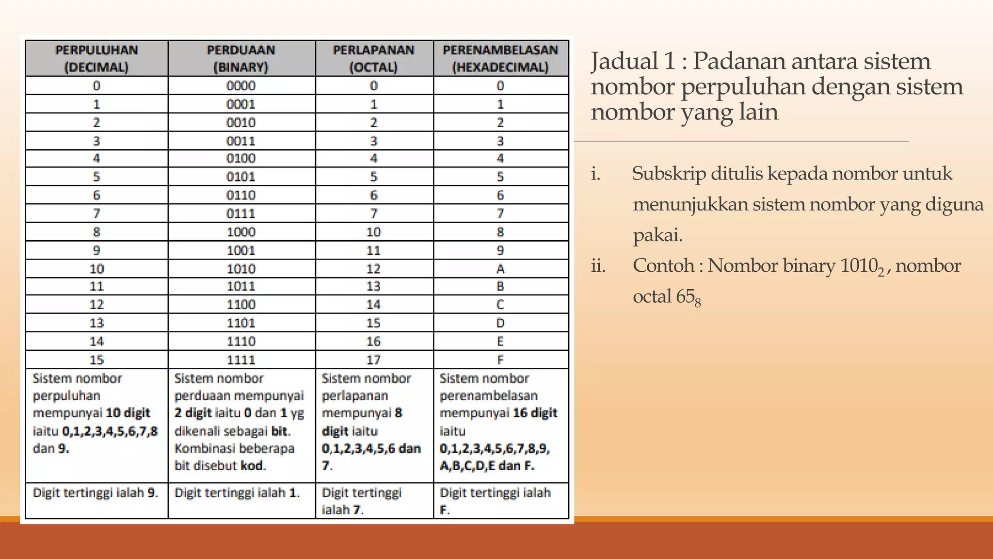 MENGETAHUI KONSEP NOMBOR DAN SISTEM NOMBOR.pptx